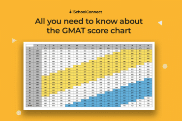 GMAT score chart: 5 Strategies to Score Well!