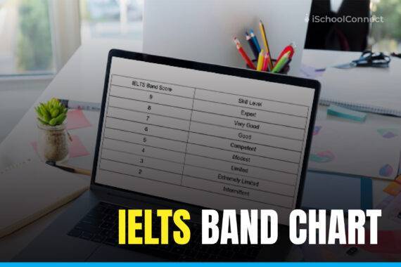 IELTS Band Score Guide: The 8+ Band Secret - Blog | iSchoolPrep